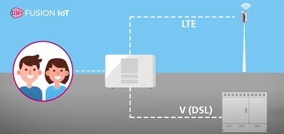 Redundanz: Was ist das genau? Epsilon Telecom Hotspot klärt auf! - Hotspot by Epsilon
